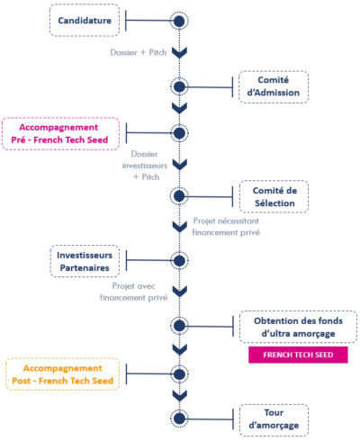 French Tech Seed Paris-Saclay