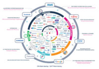 Playground Paris-Saclay